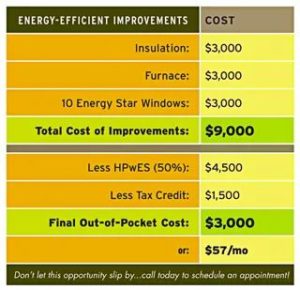 WNY Energy Assistance Programs » NYSERDA Energy Programs » Energy Star ...